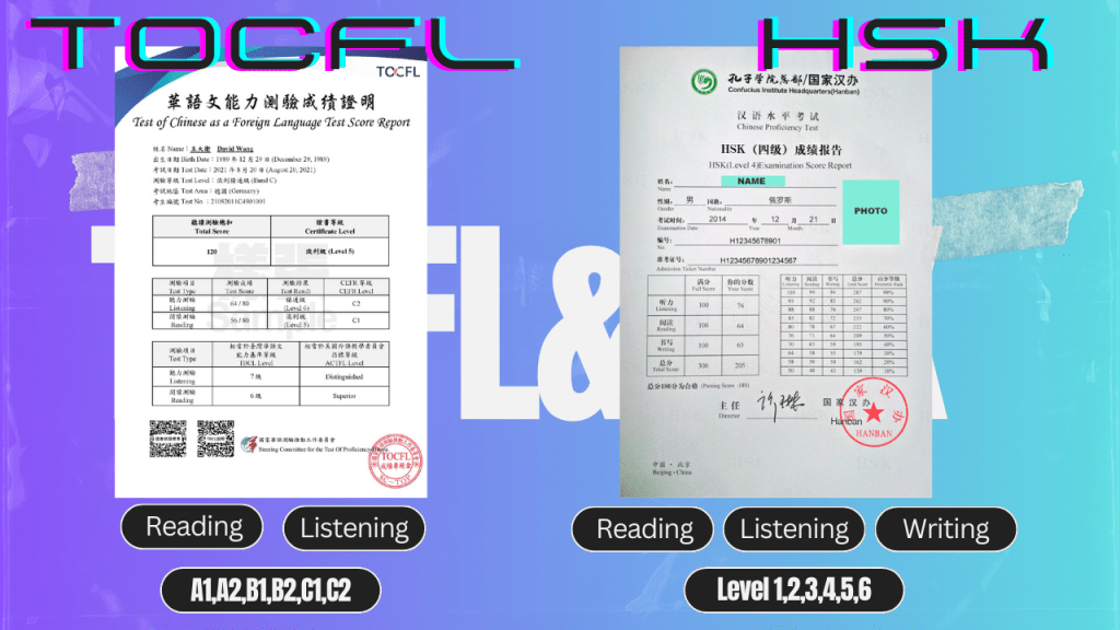 TOCFL&HSK – Mandarin(Chinese) Language Proficiency Test – 🚀🚀Mandarin ...